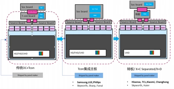 PMIC电源管理芯片-TCON显示面板电源解决方案 - 哔哩哔哩