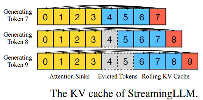 使用英特尔 Extension for Transformers 在 CPU 上实现高效 Streaming LLM - 哔哩哔哩