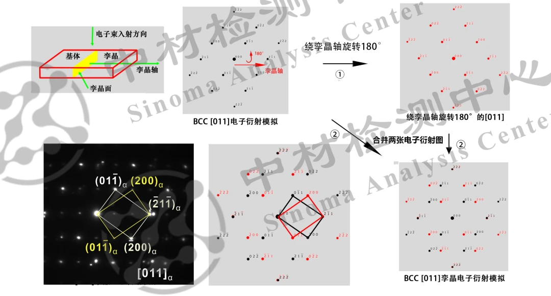 TEM（透射电镜）测试精讲——孪晶形貌/电子衍射/高分辨 - 哔哩哔哩