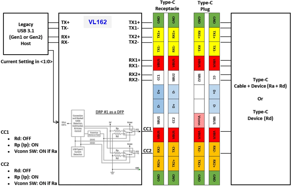 VL162规格书和DFP、UFP相关 - 哔哩哔哩