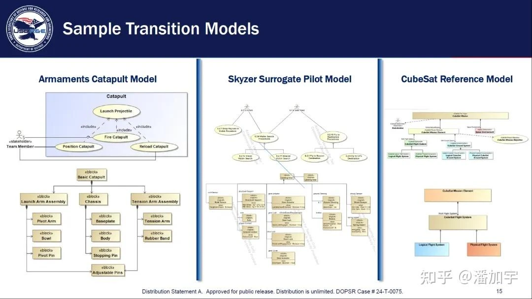 美国国防部（DoD）SysML v2迁移指南项目 - 哔哩哔哩