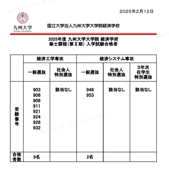 国公立篇 日本经营学热门大学院2024年合格数据强势来“析” 哔哩哔哩