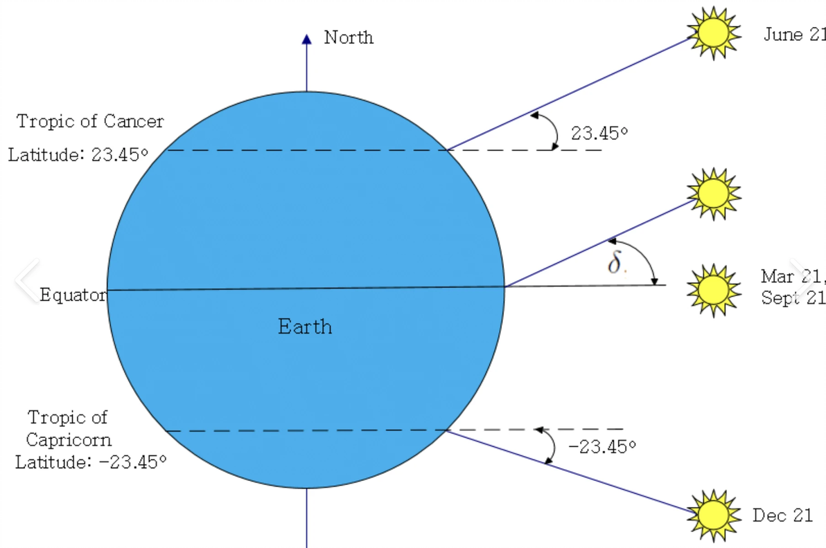 北太天元科普：赤纬角 - 哔哩哔哩