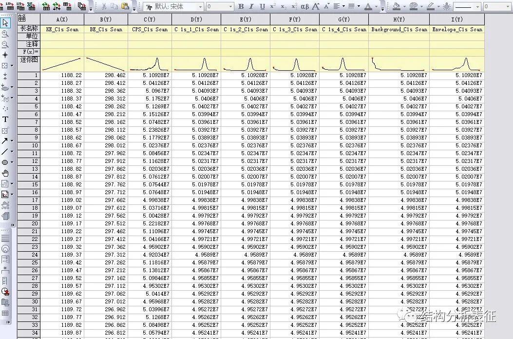 CasaXPS（XPS数据分析）安装教程以及使用教程！免费下载！ - 哔哩哔哩