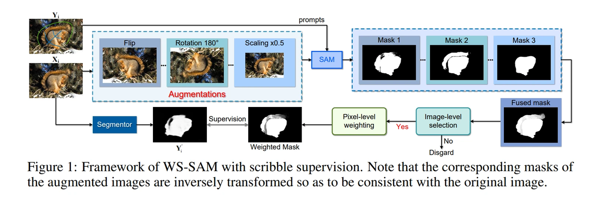 SAM：检测一切、分割一切、生成一切，理解他看这篇就够了！ - 哔哩哔哩