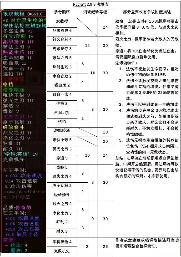【多图】RLCraft Dregora德雷教程-功能性道具、重要结构与常用附魔 - 哔哩哔哩