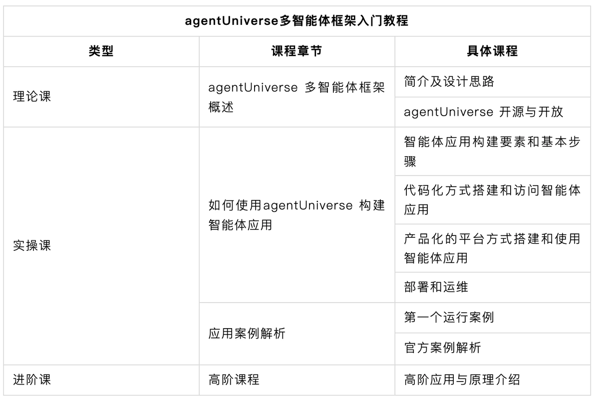 agentUniverse X 浙大太乙平台，开源共建招募令来啦，3万奖金等你拿 - 哔哩哔哩