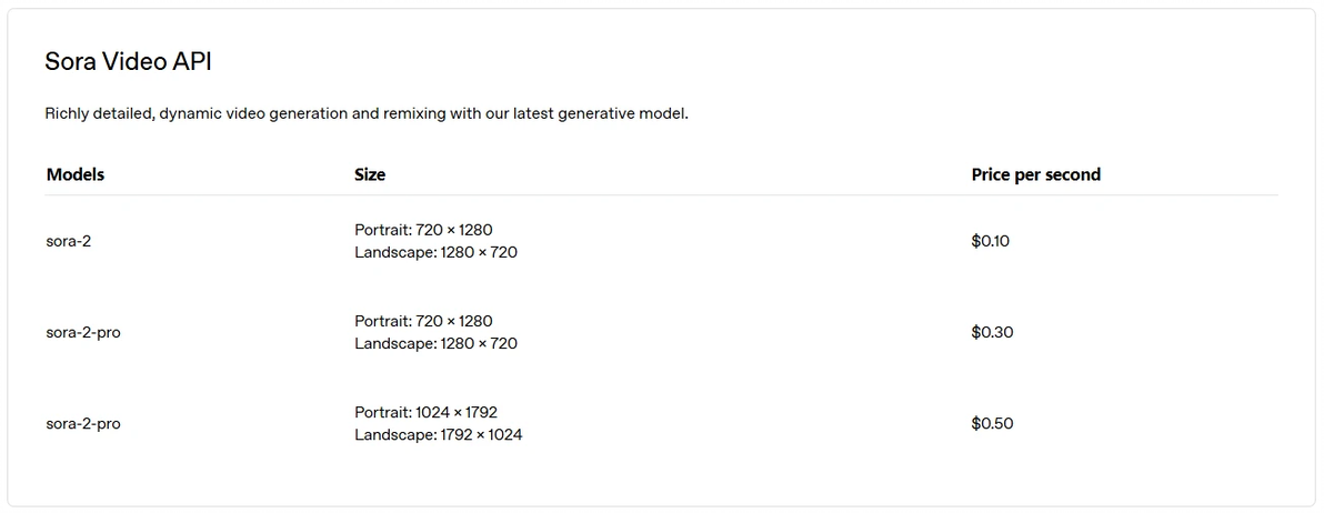 国内如何接入sora2 API（接口） - 哔哩哔哩