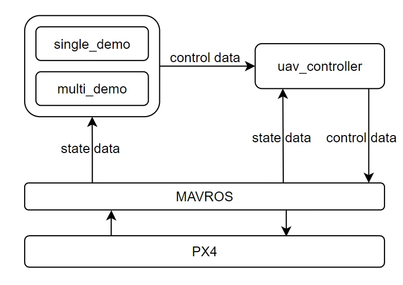 迅翼SwiftWing | ROS 固定翼开源仿真平台正式发布! - 哔哩哔哩