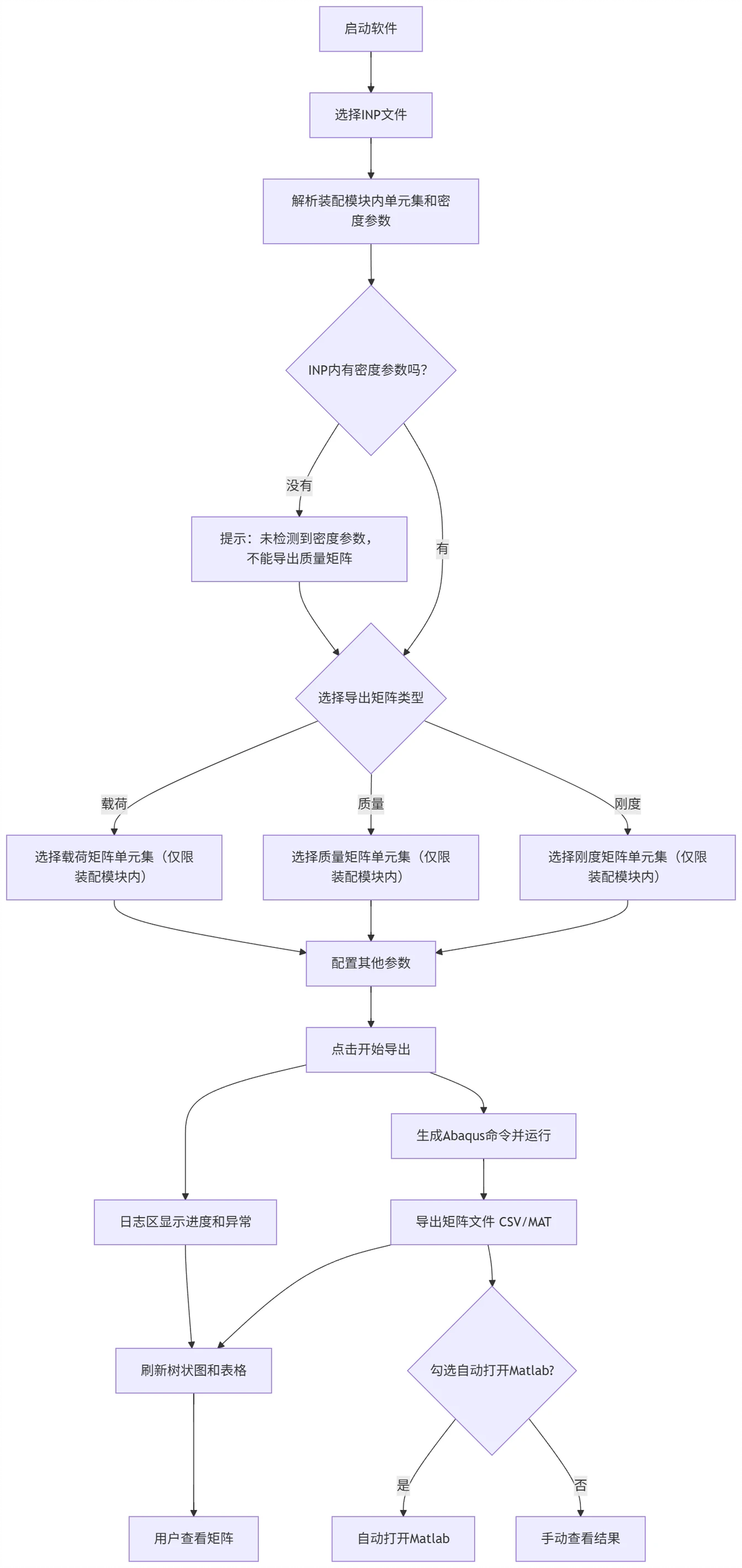 TransferMatrix：导出Abaqus刚度矩阵 - 哔哩哔哩