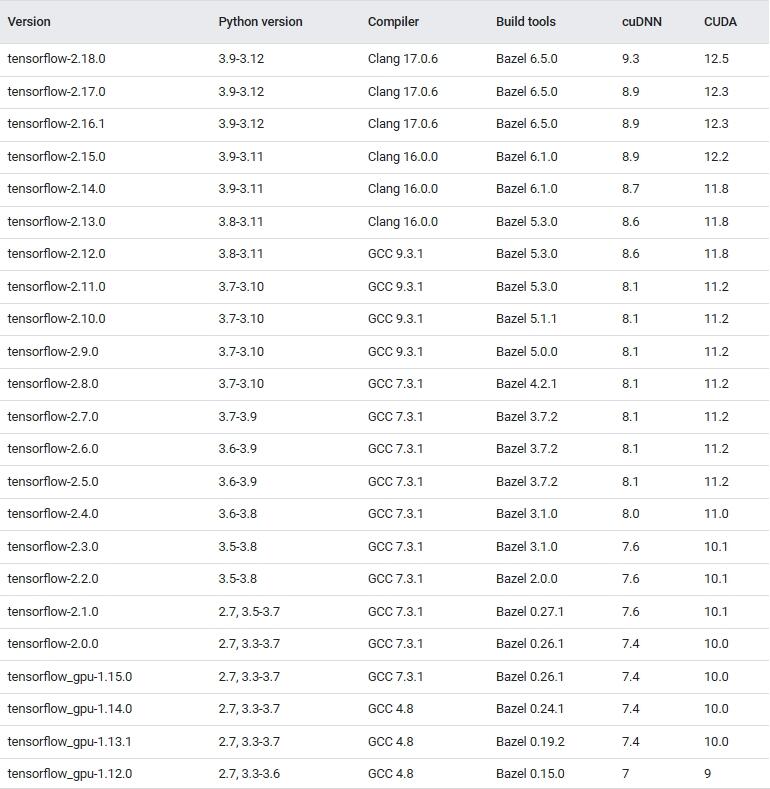Install LAMMPS’s DeePMD-kit module - 哔哩哔哩