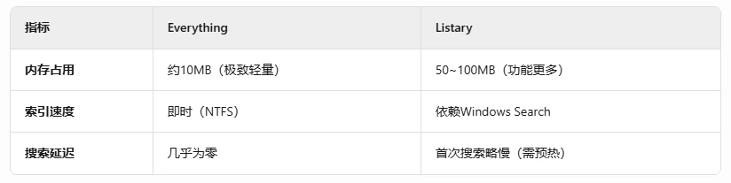 本地文件搜索神器，用everything还是listary？ - 哔哩哔哩