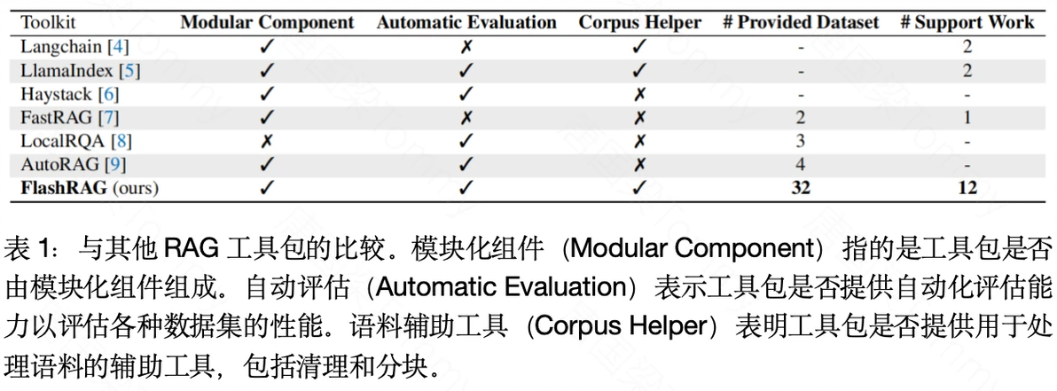 人民大学研究团队发布FlashRAG工具包，为RAG研究提供标准化高效解决方案 - 哔哩哔哩
