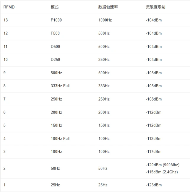 ELRS和黑羊Crossfire中的LQ和RSSI解释（RSSI警报设置） - 哔哩哔哩