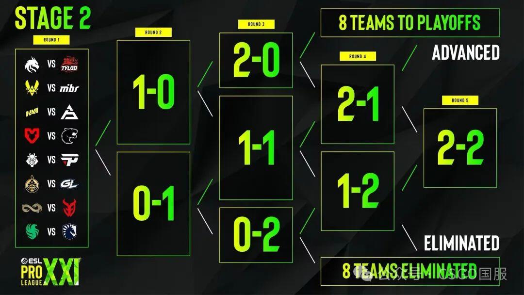 今晚17:30，TYLOO将挑战世界第一Spirit！蒙古ATOX战队被BLAST和PGL禁赛 - 哔哩哔哩