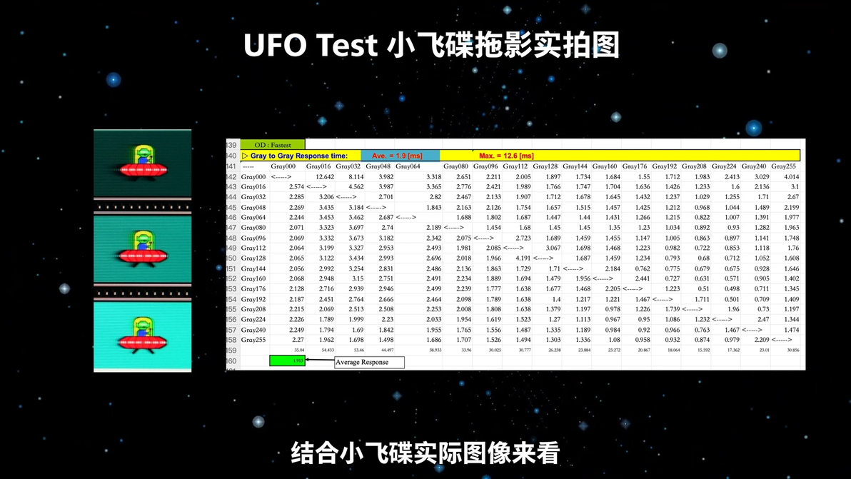 买前必看！飞利浦首个2K300Hz的MiniLED(HVA)！显示器真实测评13 - 哔哩哔哩