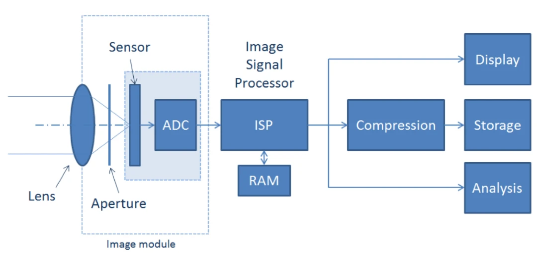 Camera Tuning，解锁影像新“视”界 - 哔哩哔哩