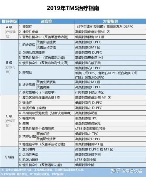 一文详解经颅磁刺激（TMS）的原理、功能与应用 - 哔哩哔哩
