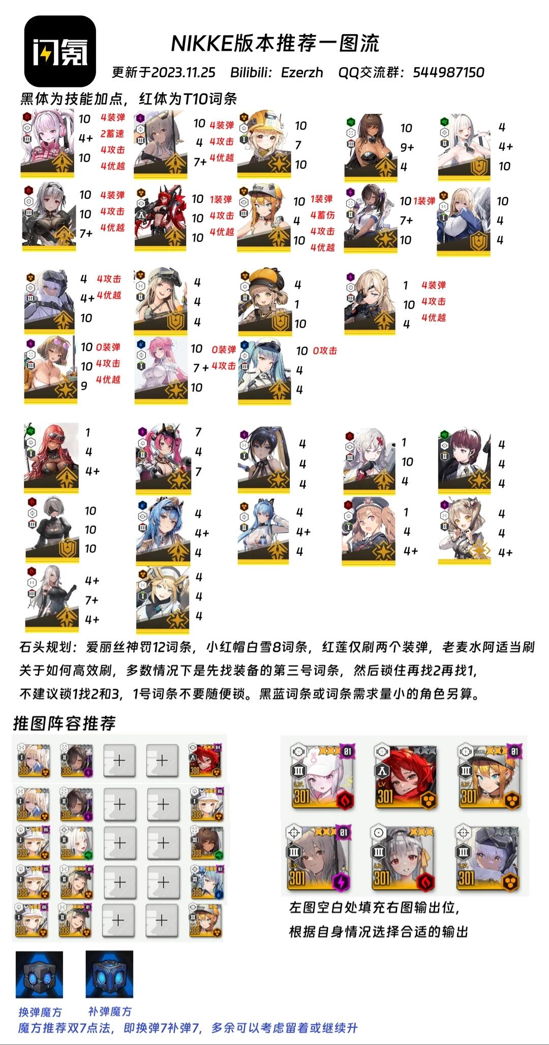 NIKKE新手入坑避雷指南（不定期更新） - 哔哩哔哩