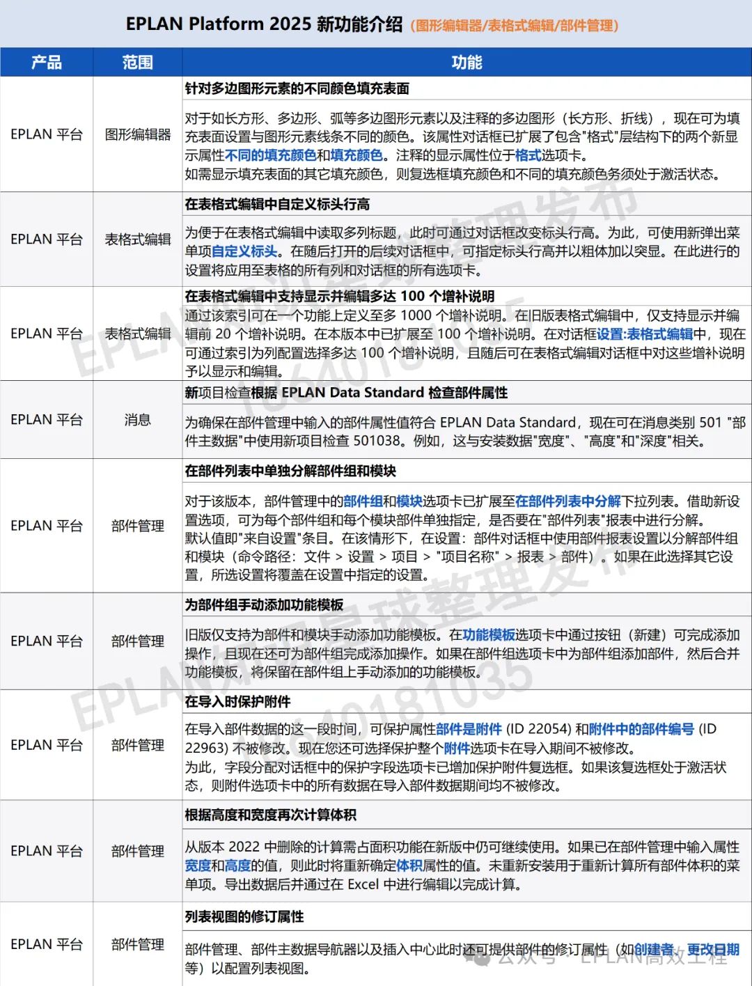【重磅】EPLAN Platform 2025 正式发布！快来领取安装包！ - 哔哩哔哩