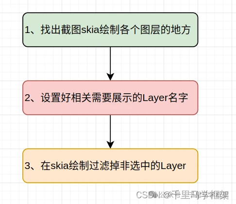SurfaceFlinger实战dump获取单个Layer图像方案及成果展示 - 哔哩哔哩