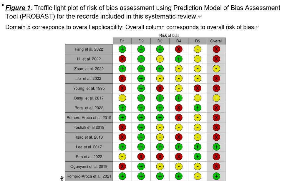 风险预测模型(Risk prediction model)的meta分析-实例 - 哔哩哔哩