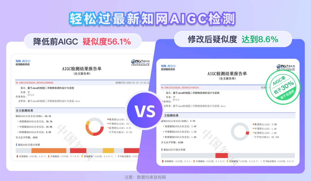 揭秘AI写专著软件：智能生成专业教材，查重率低至5%！ - 哔哩哔哩