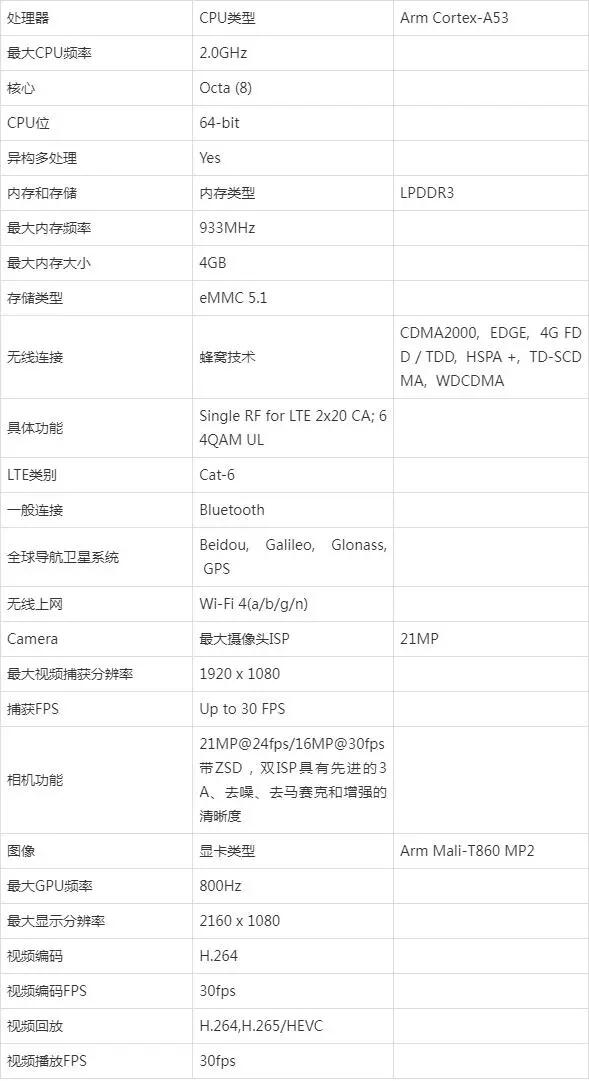 MTK联发科MT6755S_ MT6755 4G全网通智能LTE模块参数功能介绍 - 哔哩哔哩