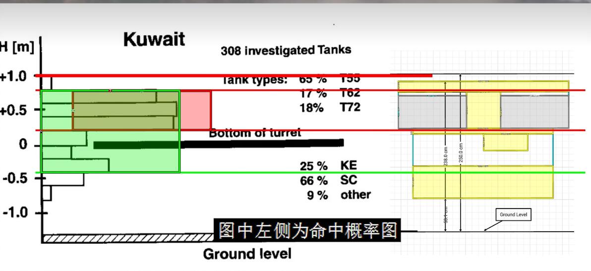 为99A正名——驳斥99A主战坦克首下防护弱区谣言 - 哔哩哔哩
