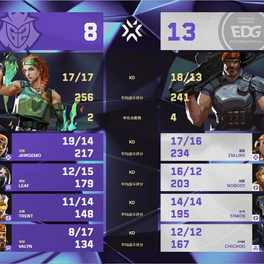 EDG电子竞技俱乐部的动态 - 哔哩哔哩
