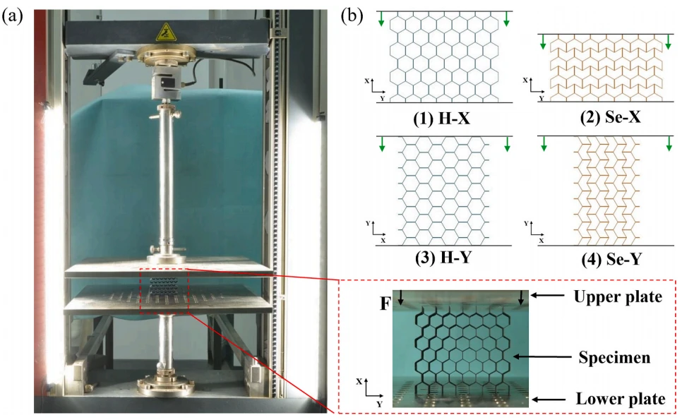 西交大|北理工等《CST》：CFRP蜂窝超材料制备与平面压缩破坏行为研究 - 哔哩哔哩