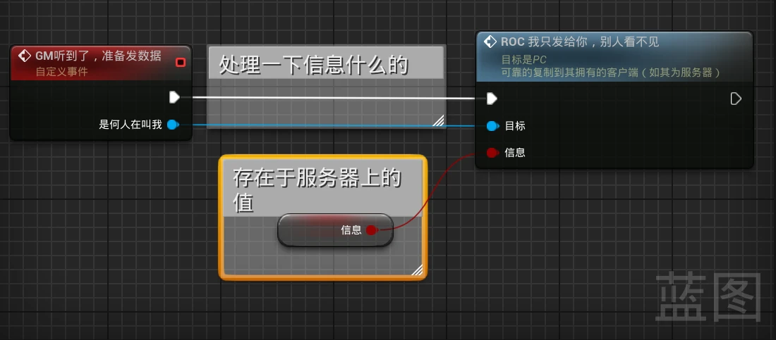 【UE5】虚幻5，RPC网络复制的基础和易错点 - 哔哩哔哩