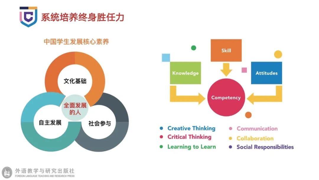 剑桥王牌教材THINK最新第二版全套资源！提升综合运用语言的能力，突出培养思辨能力 - 哔哩哔哩