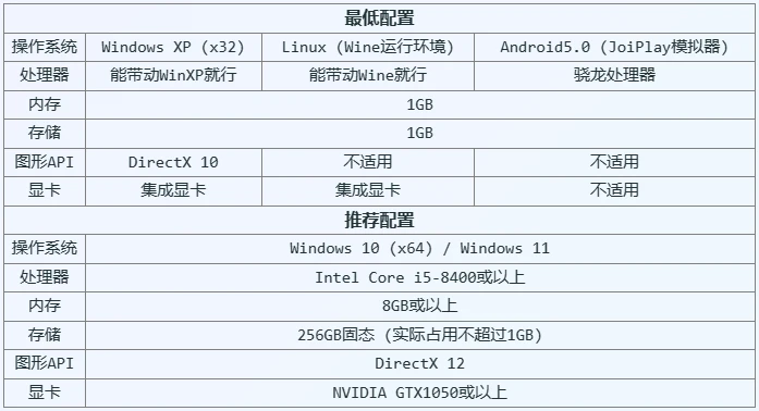 [PC发布]零维E界Beta5-二周目主线剧情完整版 - 哔哩哔哩