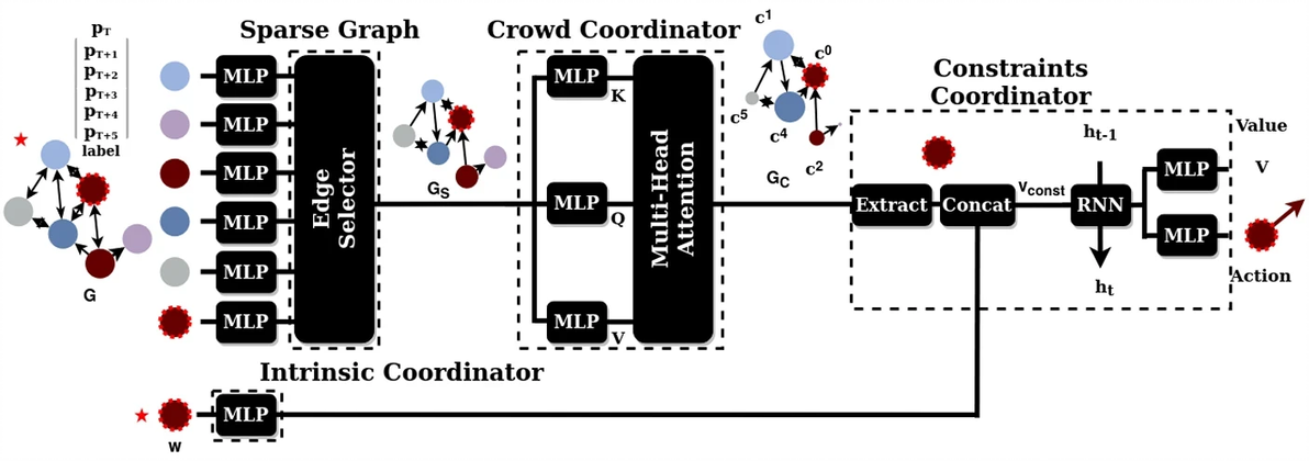 DeepSeek-R1同款算法！强化学习2025发论文的核心思路 - 哔哩哔哩