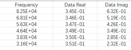 电化学阻抗谱（4）——Lin_KK软件的安装与使用 - 哔哩哔哩