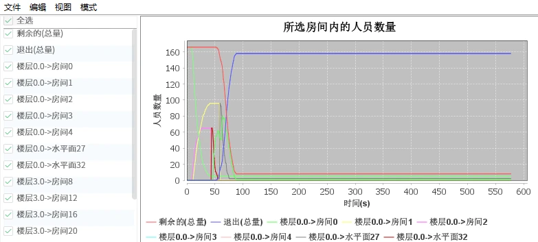 安全疏散双核心-ASET与RSET解析 - 哔哩哔哩
