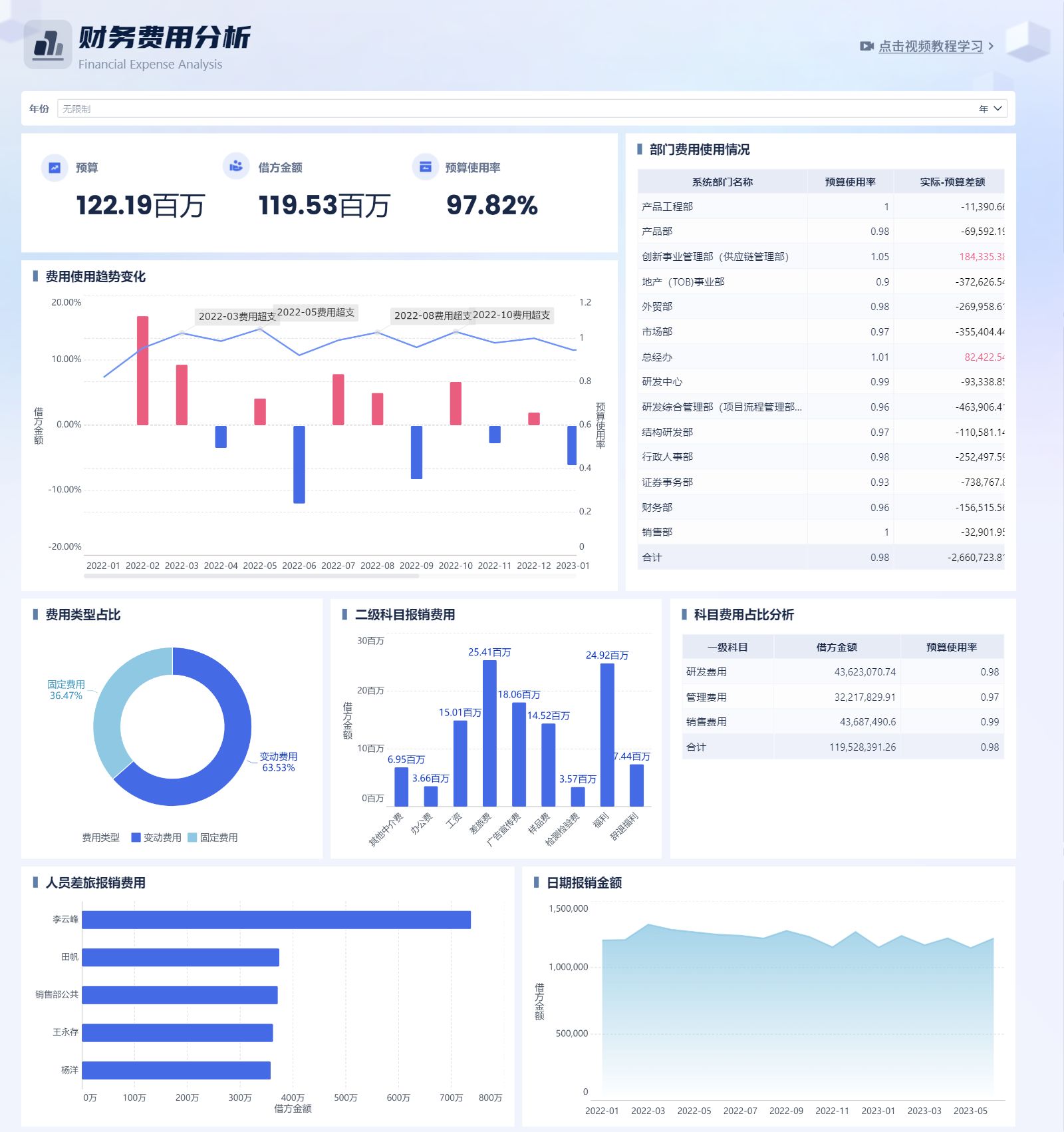 bi是什么？五分钟带你认识bi商业智能 - 哔哩哔哩