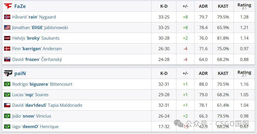 2025奥斯汀Major和MRQ直邀战队出炉，中国MRQ将有两个晋级名额！ - 哔哩哔哩