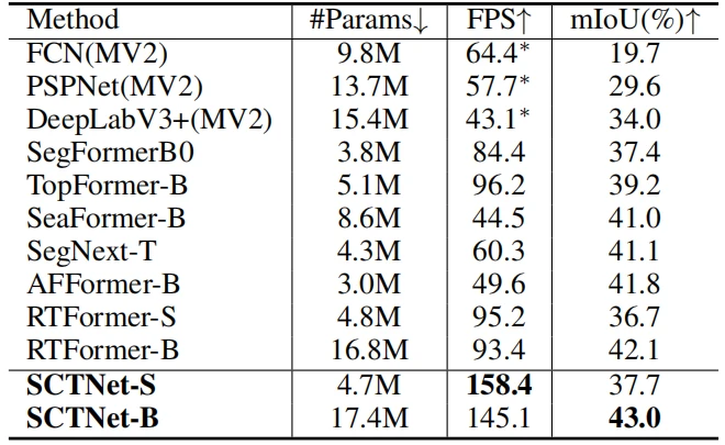 2025年CNN与Transformer融合的创新点思路 - 哔哩哔哩