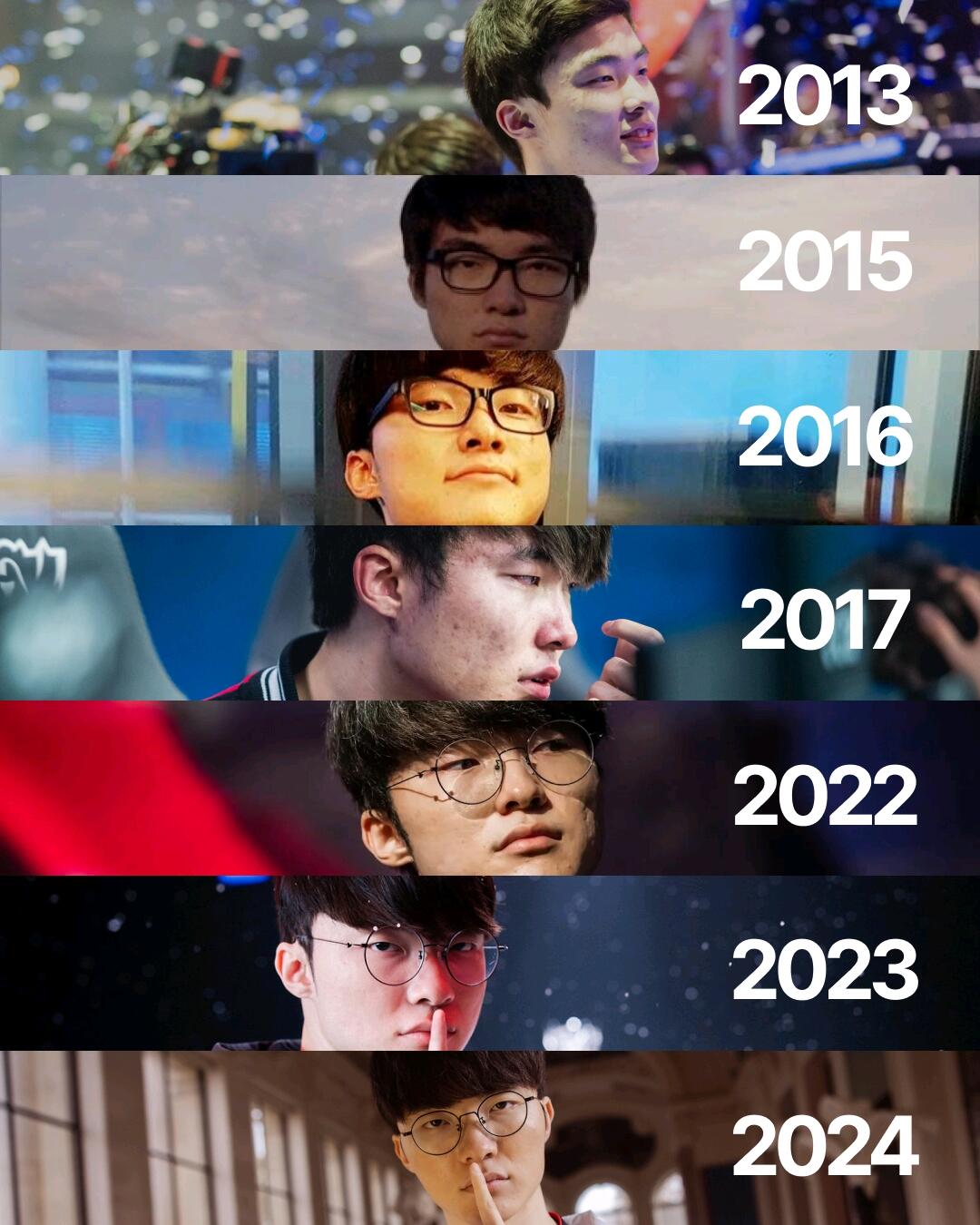 截至S14，Faker作为选手的职业生涯阶段各大时期的简单划分结论。及其分析合集 - 哔哩哔哩