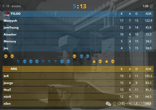 奥斯汀Major首日：TYLOO与LVG均取得1胜1负 - 哔哩哔哩