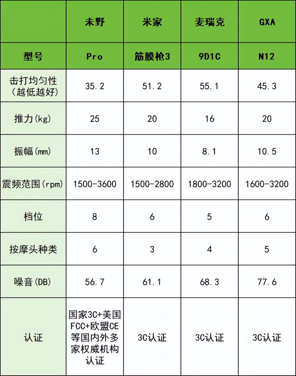 筋膜枪10大超值放松神器！哪个品牌最好性价比最高？看完稳稳拿捏 - 哔哩哔哩
