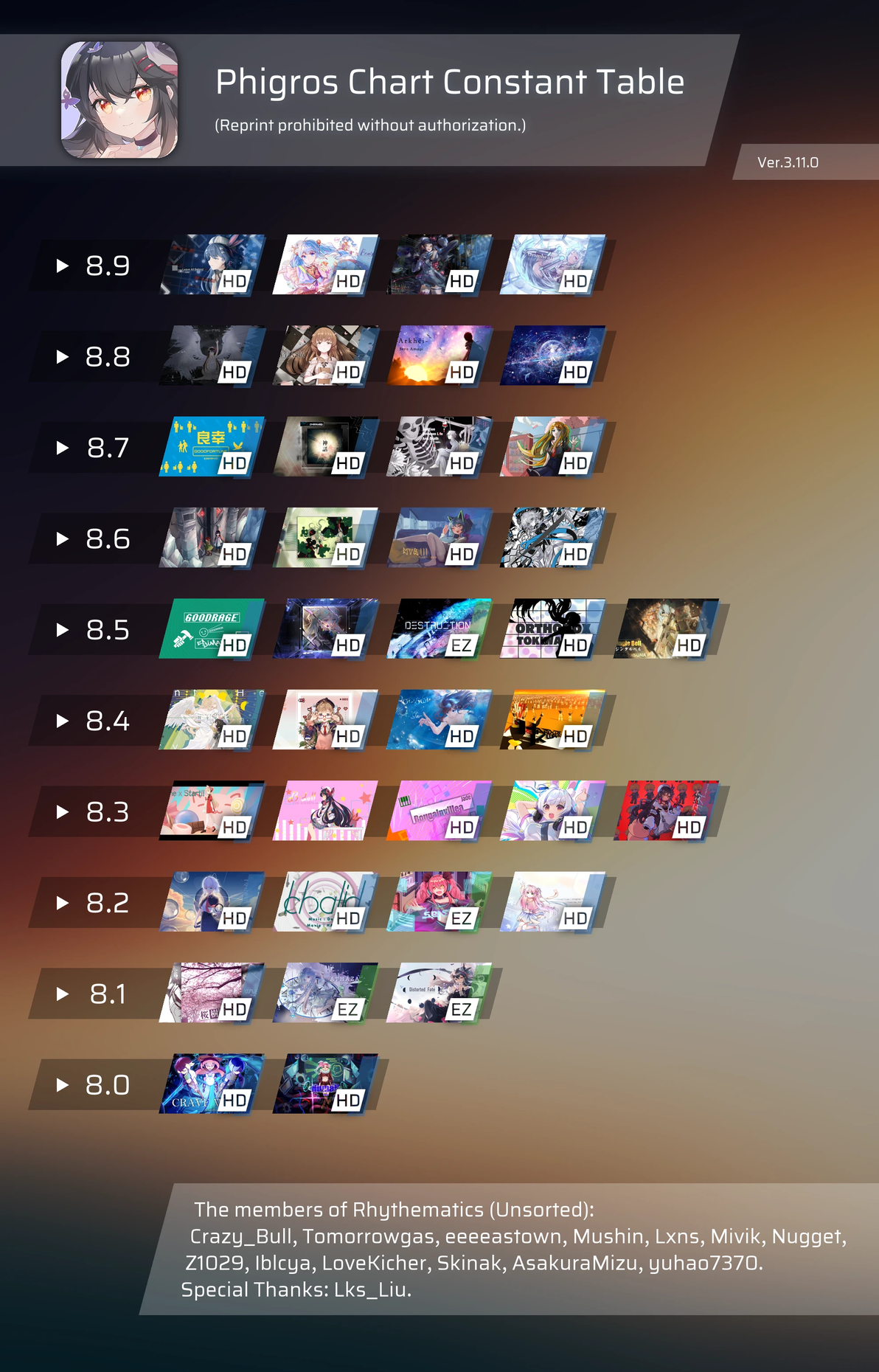 【Phigros/大更新】3.11.0定数表 - 哔哩哔哩