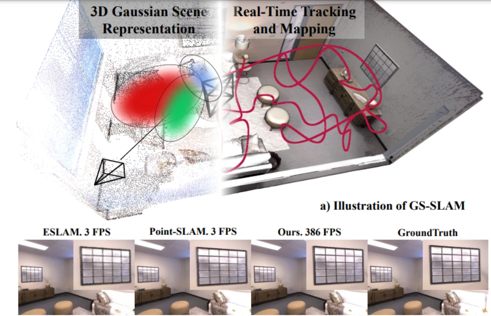 3D Gaussian Splatting原理、应用场景及最新进展 - 哔哩哔哩