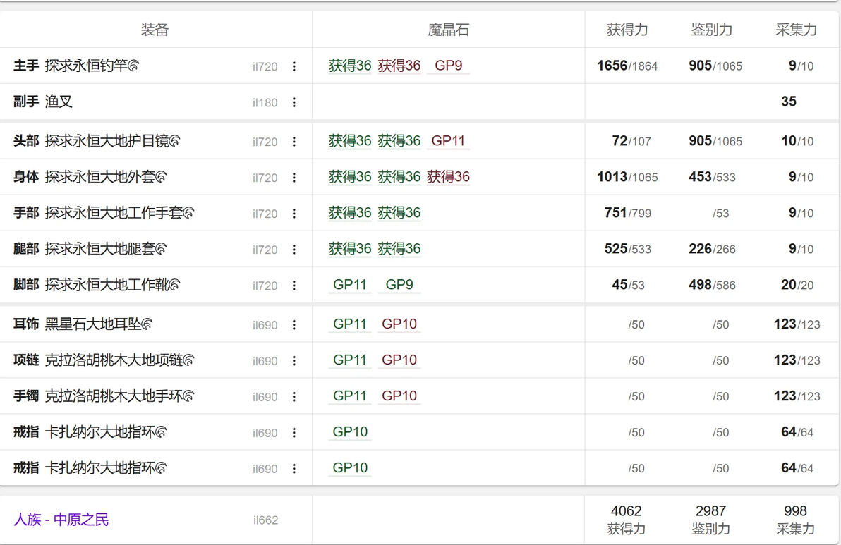 【FF14】7.X版本鱼王攻略心得（7.2版本更新完毕！全8条鱼王+禁断方案） - 哔哩哔哩