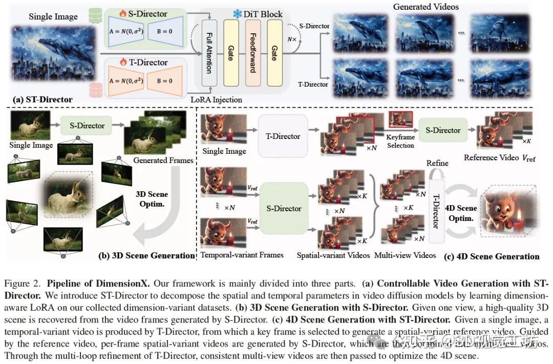 港科大&清华重磅开源DimensionX：从单图像创建一切3D和4D场景！ - 哔哩哔哩