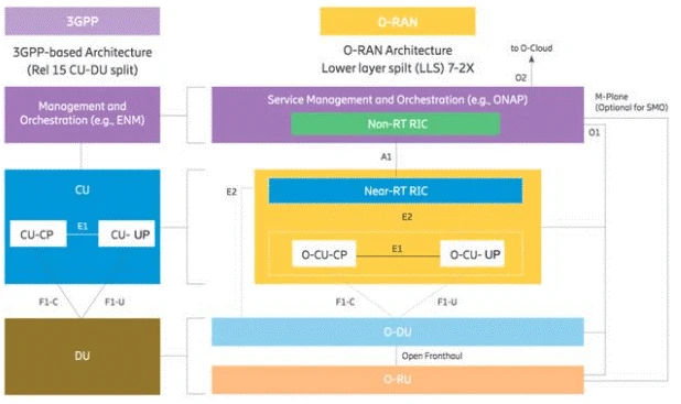 第二章 5G ORAN项目是典型的DevOps/CICD/Agile的应用场景 - 哔哩哔哩