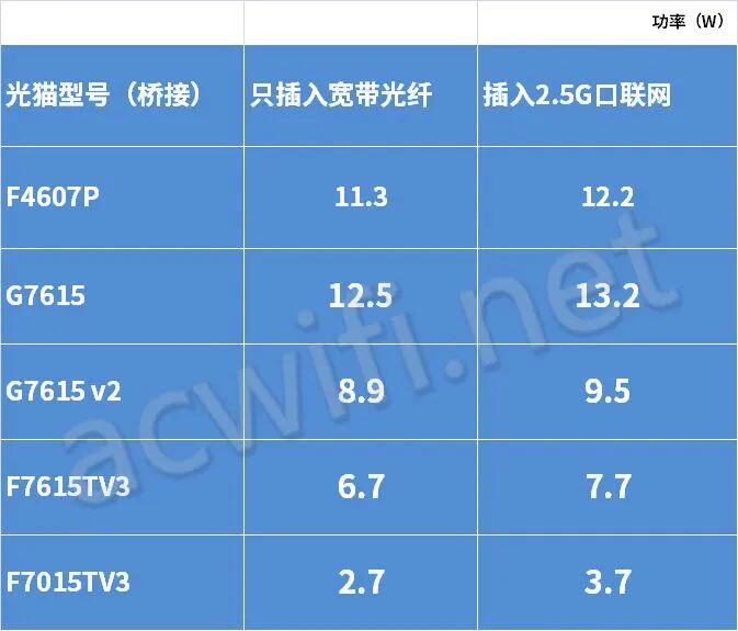 FTTR设备“横评”（推荐）！谁是性价比之王？中兴篇【MizuiroBOX】 - 哔哩哔哩