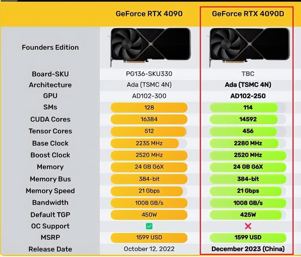 重磅！英伟达正式发布GeForce RTX 4090D，你想知道的都在这里 - 哔哩哔哩